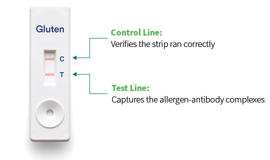 Why Hook Lines Matter in Lateral Flow Allergen Testing