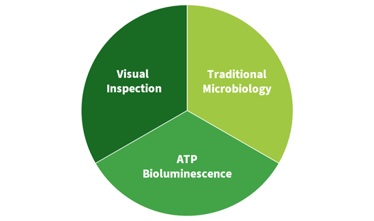 Your Guide to Adenosine Triphosphate (ATP) Testing