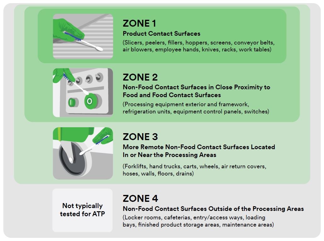 Partners in Food Safety: Positive Test Result — Now What? | Neogen