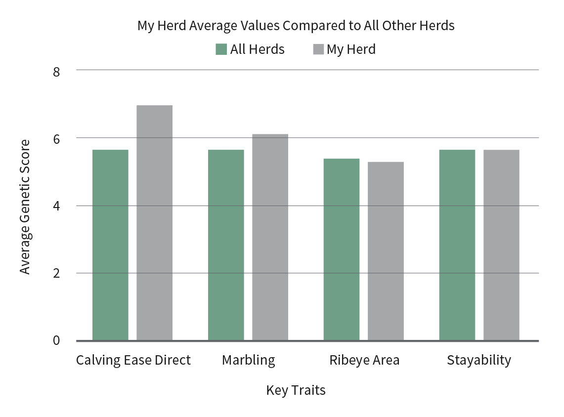 Tablero de control Igenity®